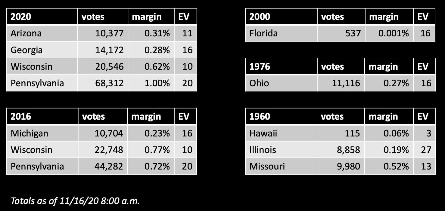 Election 2020 and its aftermath | Miller Center